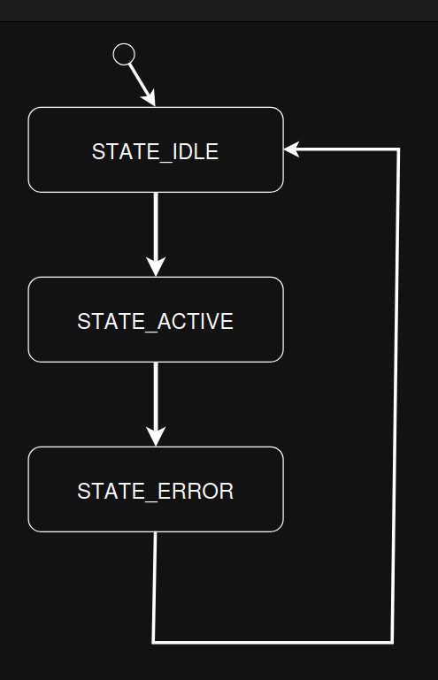 smf State Machine Framework — NuttX latest documentation